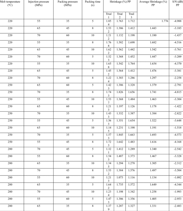 Mold Shrinkage Chart – Chkuixing